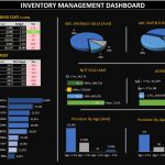 Inventory Analysis Dashboard Technique: Inventory Visualization for ...